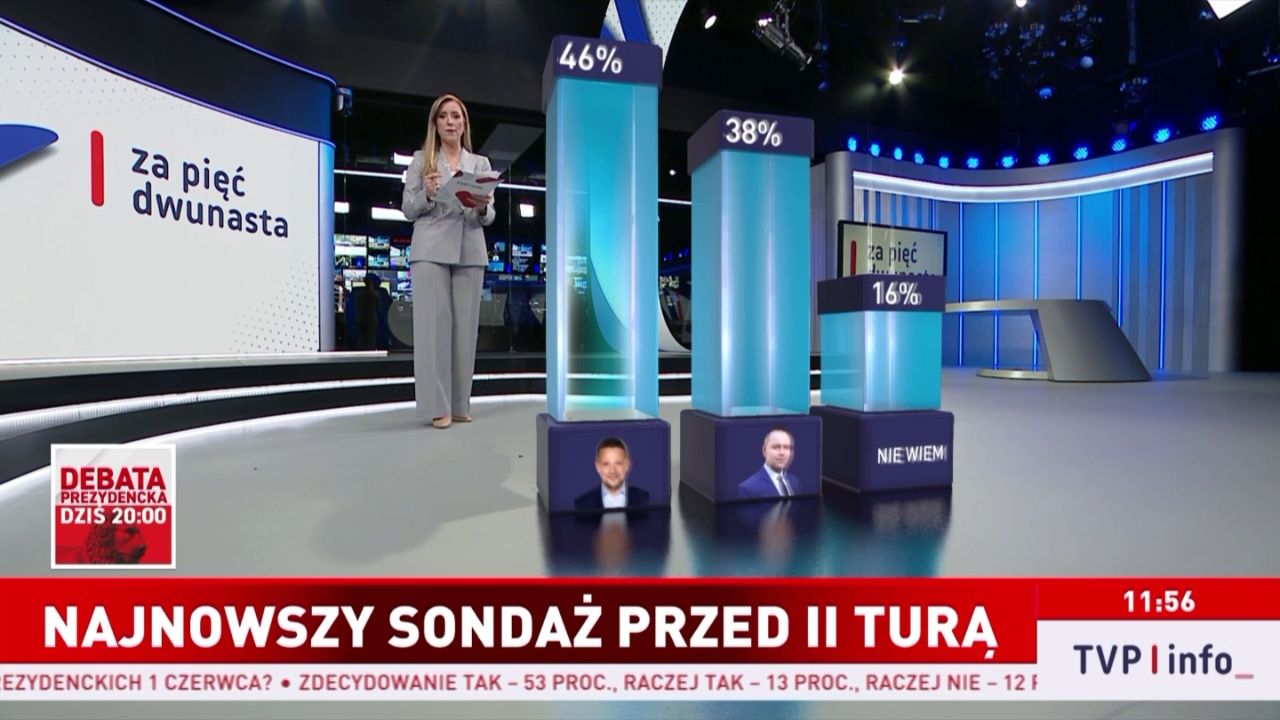 Sondaż prezydencki: który kandydat lepiej zadba o bezpieczeństwo Polski? | TVP INFO
