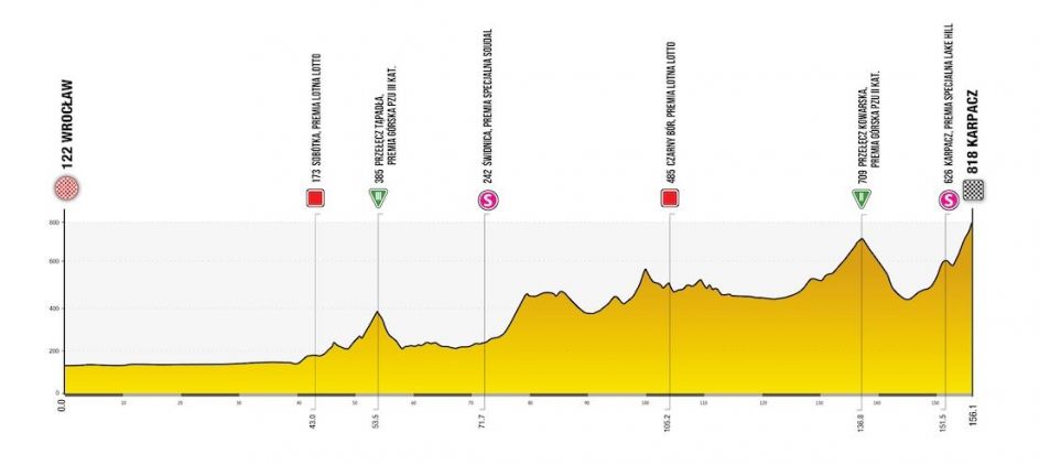Tour de Pologne, 1. etap [NA ŻYWO]. Transmisja online, live stream w ...