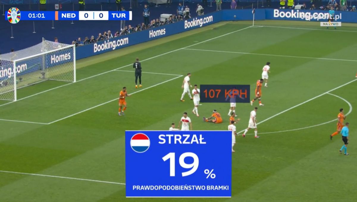 Holandia – Turcja. Euro 2024 – 1/4 finału (Hawk-Eye). Transmisja meczu ...