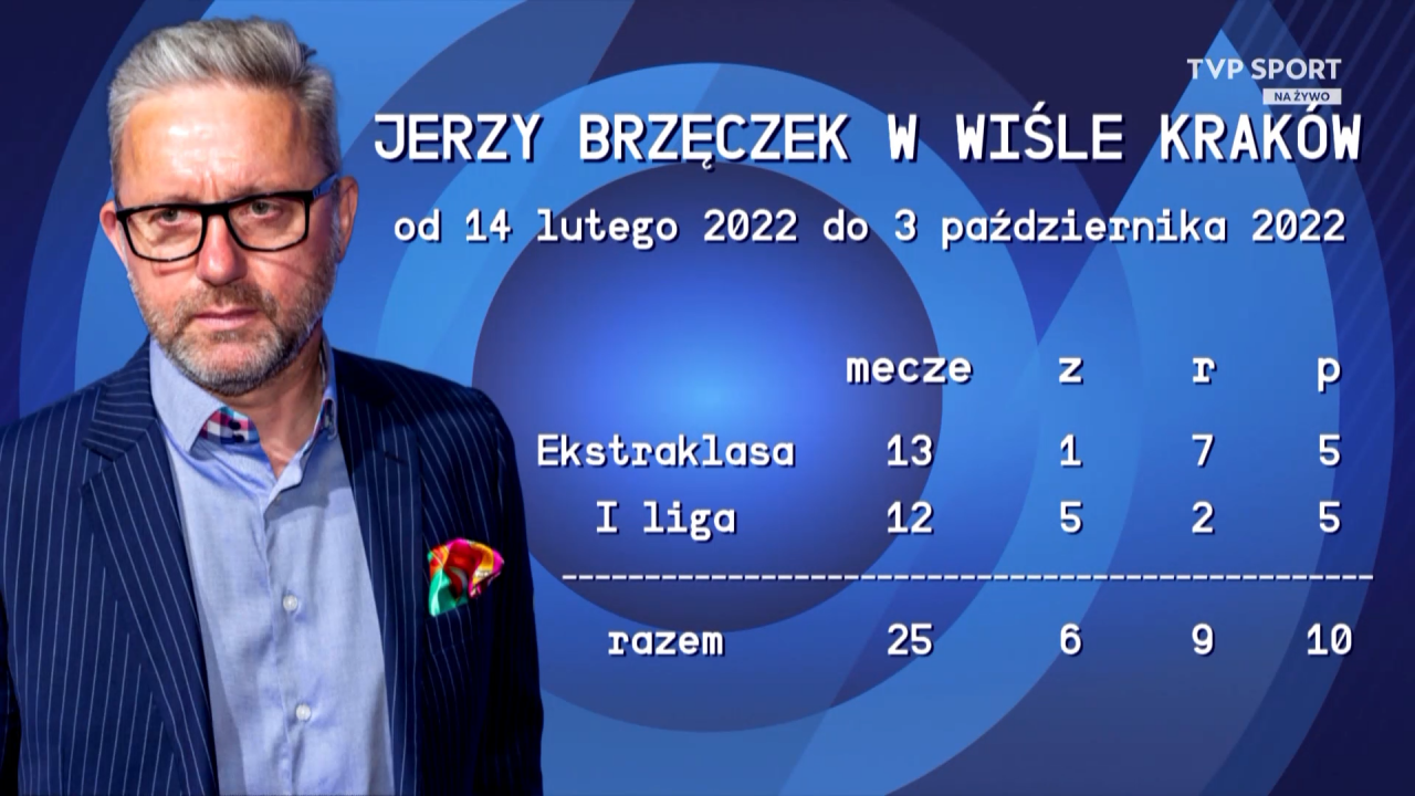 Magazyn GOL: Jerzy Brzęczek potrzebuje ochłonąć i nabrać dystansu | TVP ...